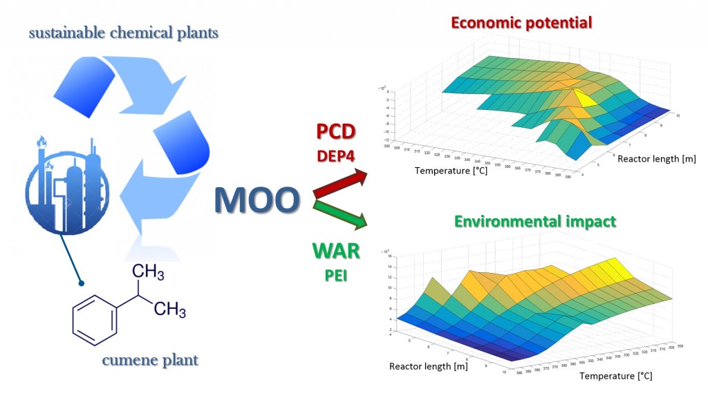 A systematic approach to the optimal design of chemical plants with ...