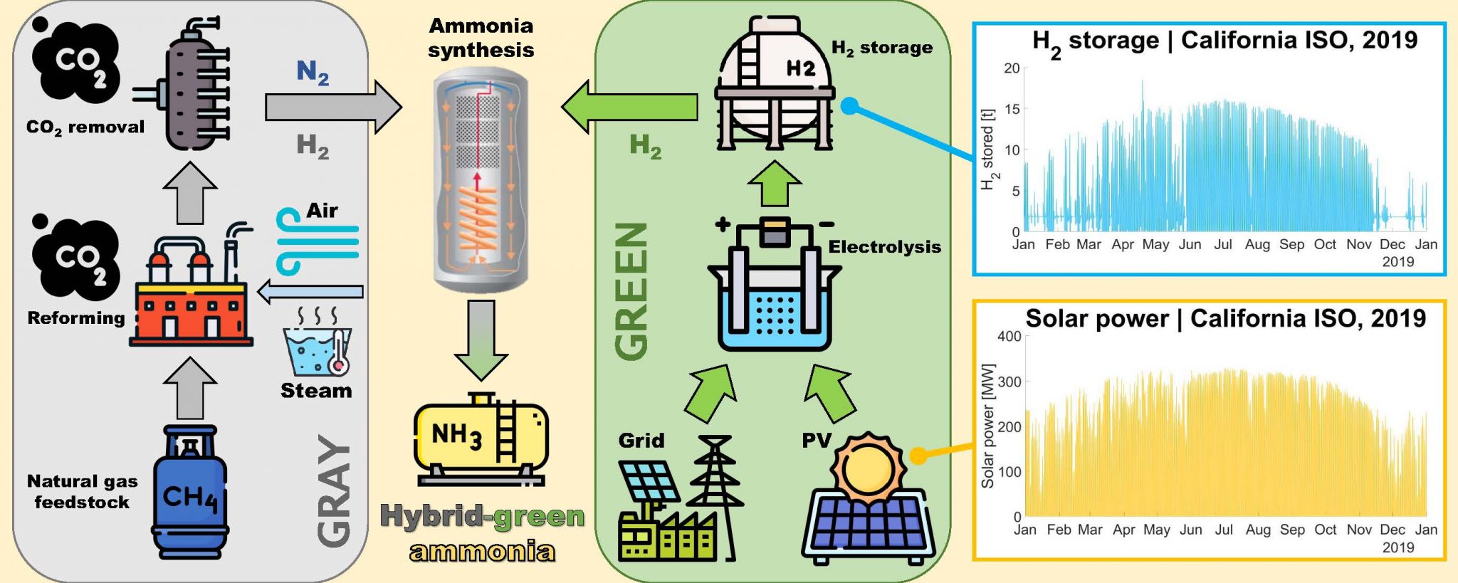 PSE-Lab @ Politecnico di Milano – the "Process Systems Engineering Laboratory" website